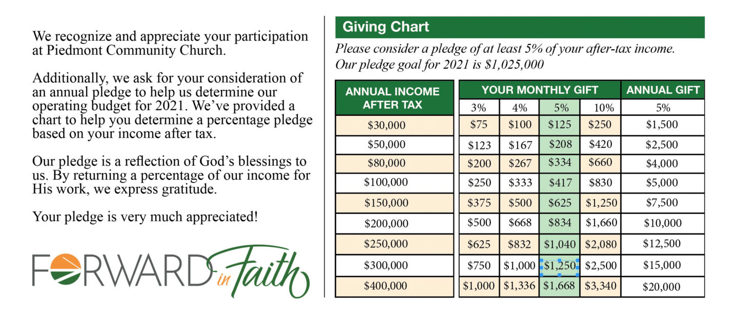 2021 PLEDGE CHART - Piedmont Community Church