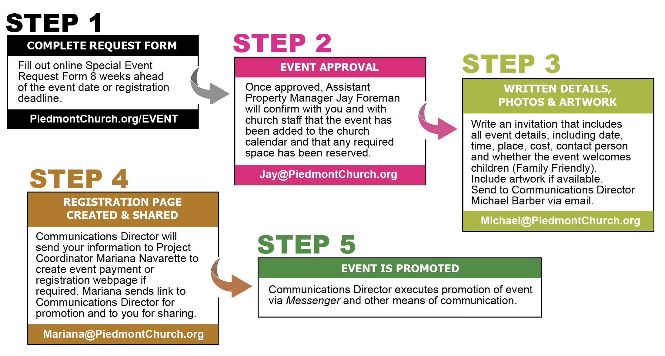 SPECIAL EVENT REQUEST FORM - INTERNAL - Piedmont Community Church